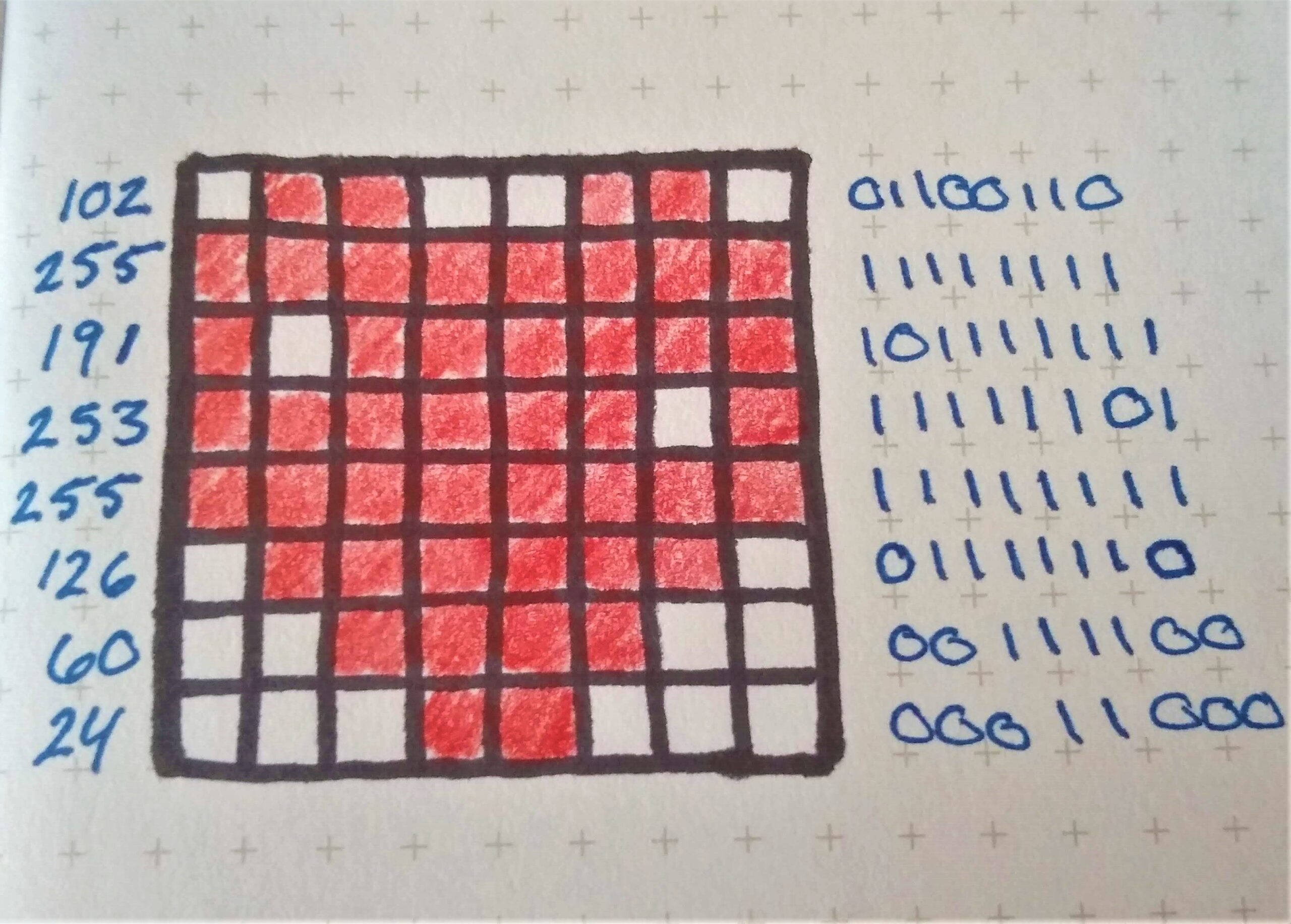 Binary Art Decoding - Discovery Place Science Museum